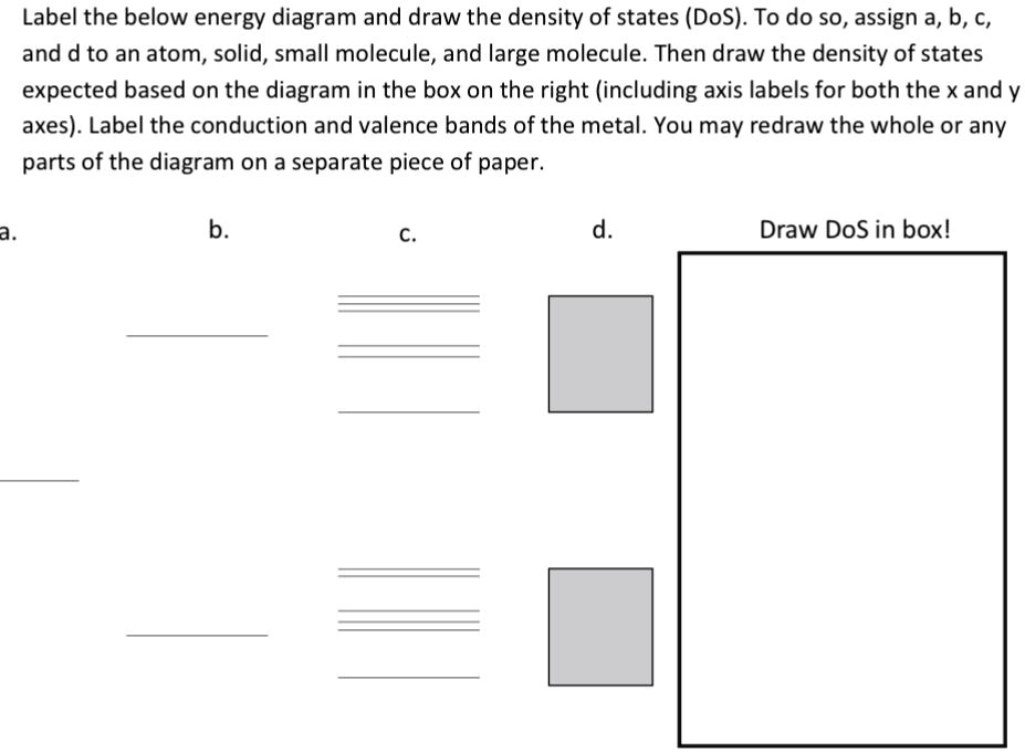 SOLVED: Label the below energy diagram and draw the density of states ...
