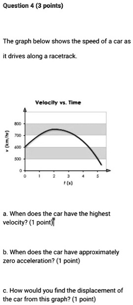 Question 4 (3 points) The graph below shows the speed of a car as it ...