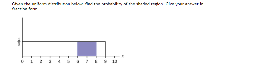 SOLVED: Given the uniform distribution below, find the probability of the shaded region. Give ...