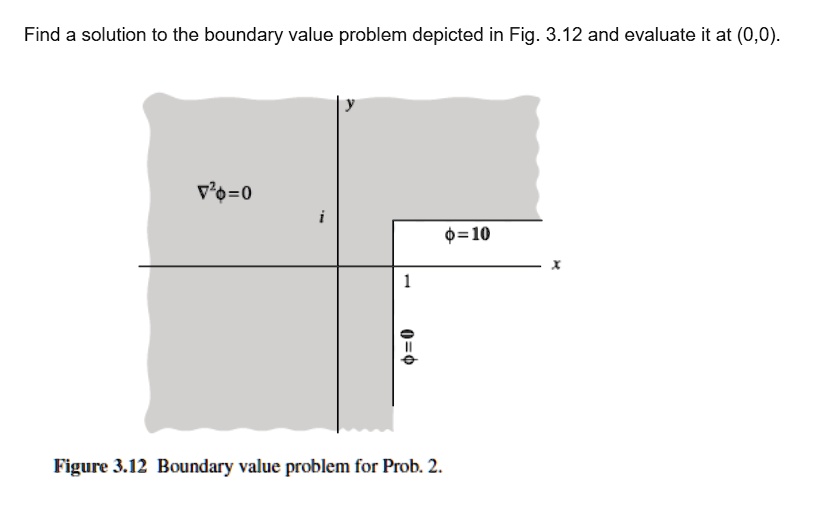 Find a solution to the boundary value problem depicted in Fig. 3.12 and ...