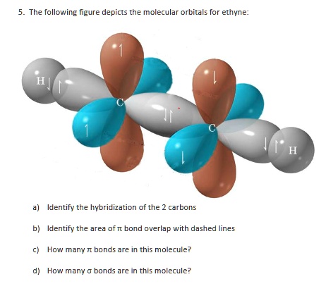 SOLVED: The following figure depicts the molecular orbitals for ethyne ...