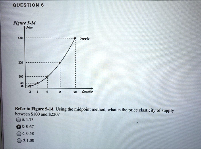 QUESTION 6 Figure 5-14 430 220 100 ?Price Supply 40 16 2 5 9 14 20 Quantity Refer to Figure 5-14 ...