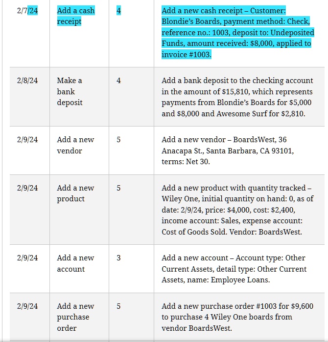 2/7/24 Add a cash receipt 4 2/8/24 Make a 4 bank deposit 2/9/24 Add a ...