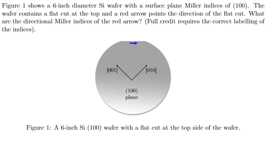 Figure 1 shows a 6-inch diameter Si wafer with a surface plane Miller ...