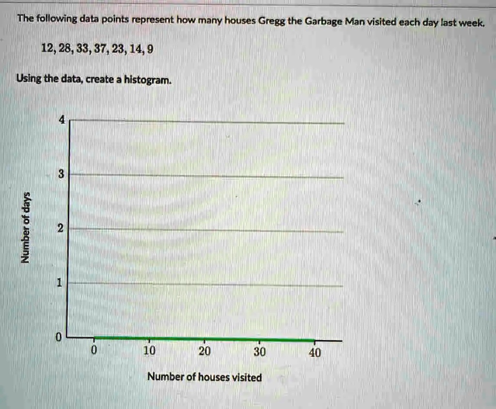 The following data points represent how many houses Gregg the Garbage Man visited each day last ...