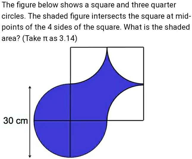 The figure below shows a square and three quarter circles. The shaded ...