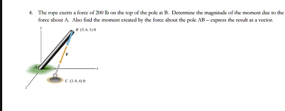 the rope exerts force of 200 lb on the top of the pole at b determine ...