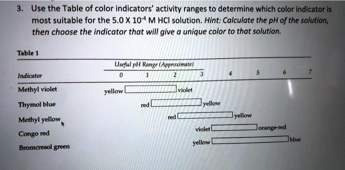 use the table of color indicators activity ranges to determine which color indicator is most ...