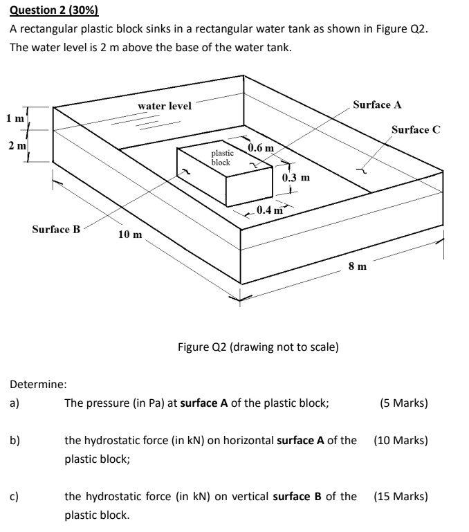 SOLVED: Question 2 (01%) A rectangular plastic block sinks in a ... SOLVED: Question 2 (01%) A rectangular plastic block sinks in a ...