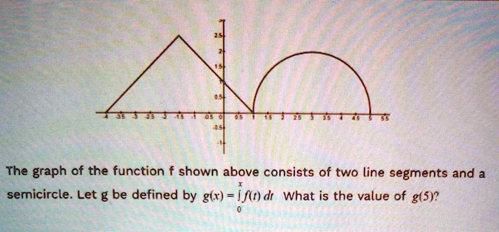 the graph of the function f shown above consists of two line segments and a semicircle let g be ...
