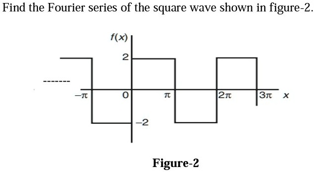 Find the Fourier series of the square wave shown in Figure 2. f(x) 21 ...