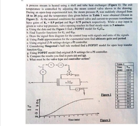 SOLVED: A process stream is heated using a shell and tube heat exchanger (Figure 1). The exit ...
