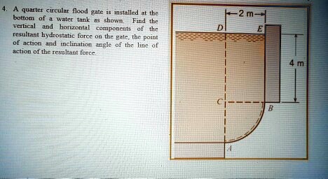 4. A quarter circular flood gate is installed at the bottom of a water ...