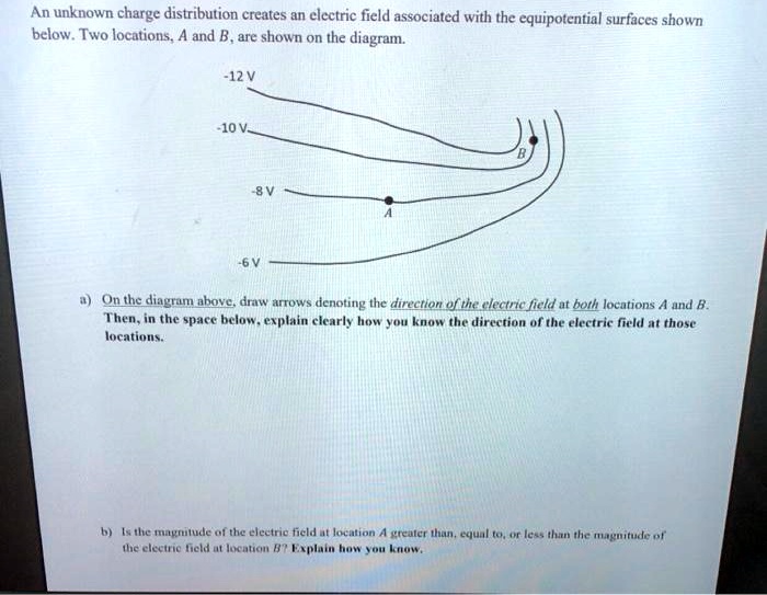 SOLVED: An unknown charge distribution creates an electric field ...