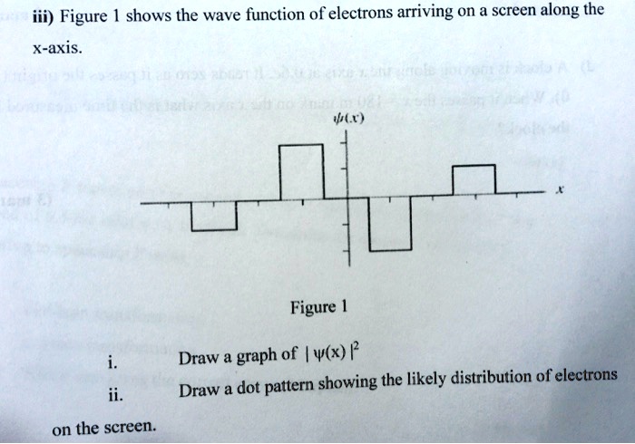 SOLVED: iii) Figure 1 shows the wave function of electrons arriving on ...