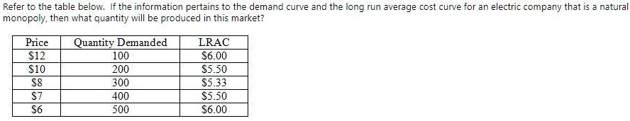 SOLVED: Text: Refer to the table below. If the information pertains to ...