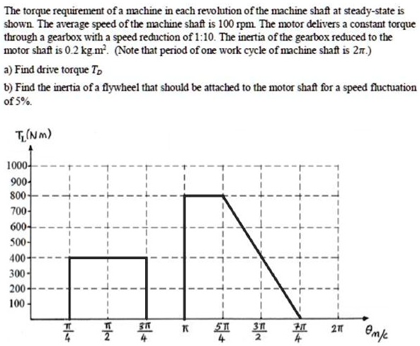 SOLVED: The torque requirement of a machine in each revolution of the ...