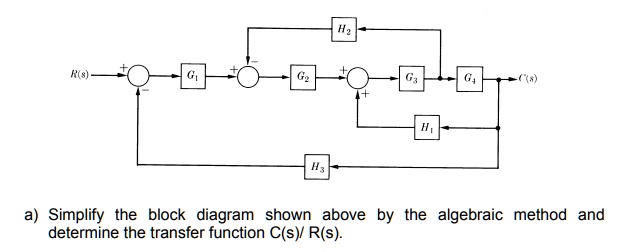SOLVED: Simplify the block diagram shown above using the algebraic method and determine the ...