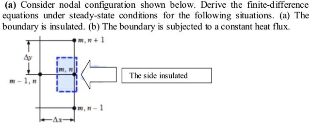 Solved Consider The Nodal Configuration Shown Below Derive The Finite Difference Equations