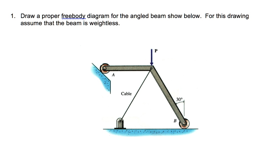 [GET ANSWER] 1. Draw a proper freebody diagram for the angled beam show ...