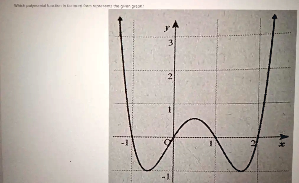 SOLVED: What polynomial function in factored form represents the given ...