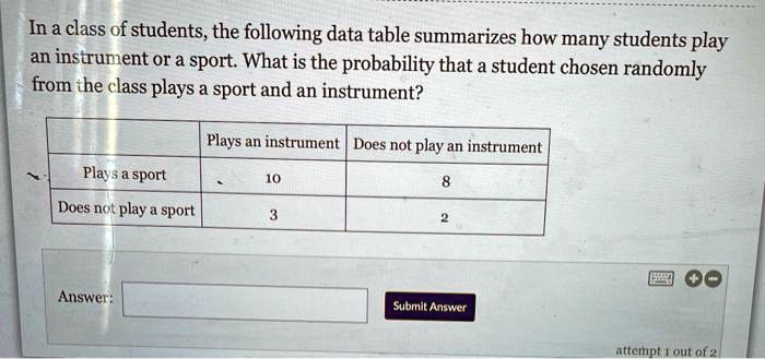 SOLVED: In a class of students, the following data table summarizes how many students play an ...