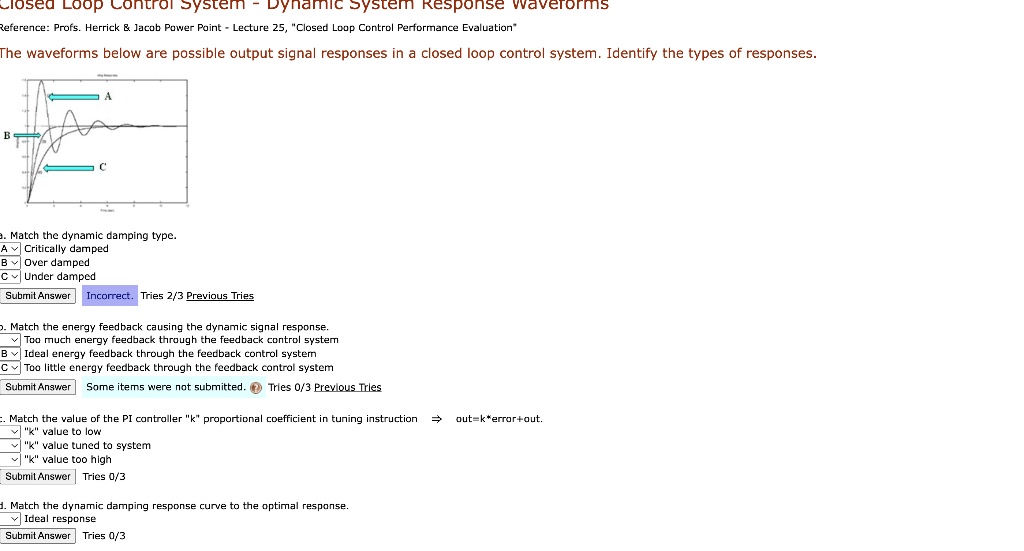 Closed Loop Control System - Dynamic System Response waveforms Reference: Profs. Herrick Jacob ...