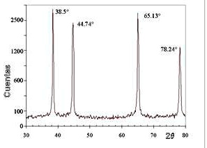 SOLVED: The following figure shows the three close-ups that provide X ...