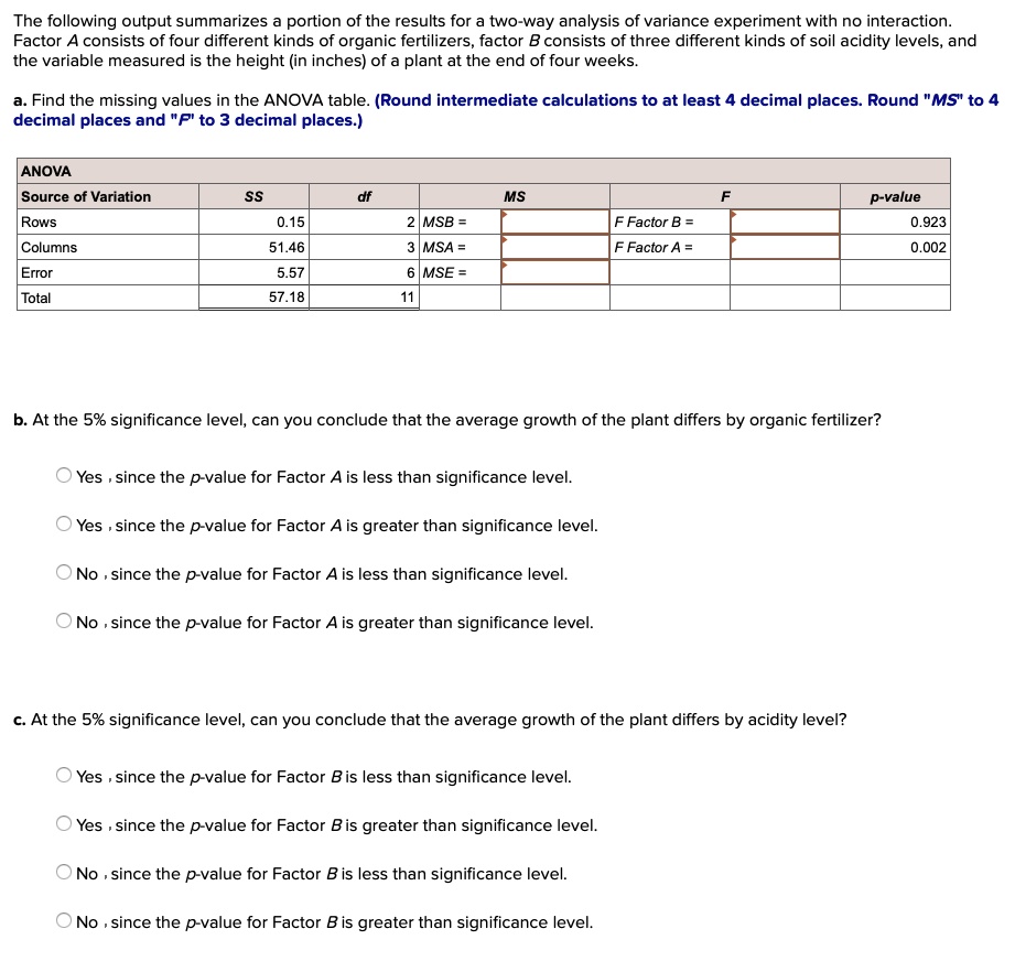 SOLVED: The following output summarizes portion of the results for two-way analysis of variance ...