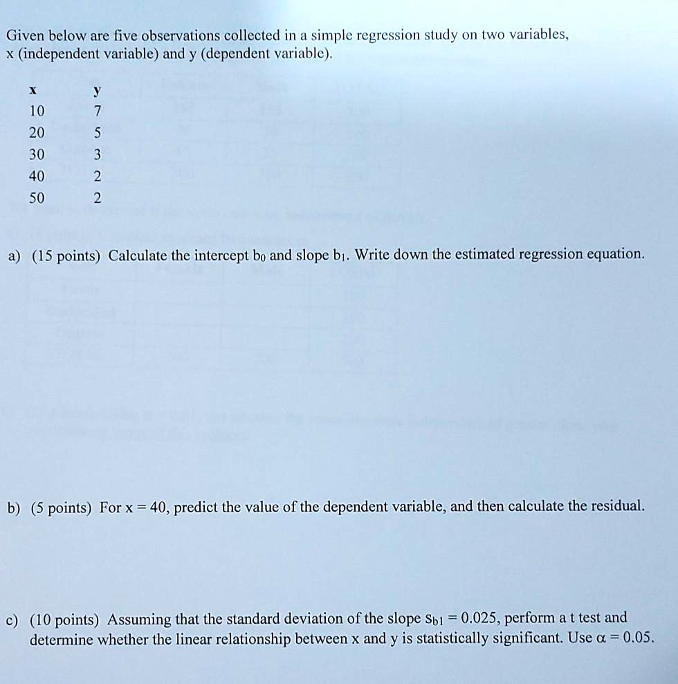 SOLVED: Given below are five observations collected in a simple ... SOLVED: Given below are five observations collected in a simple ...