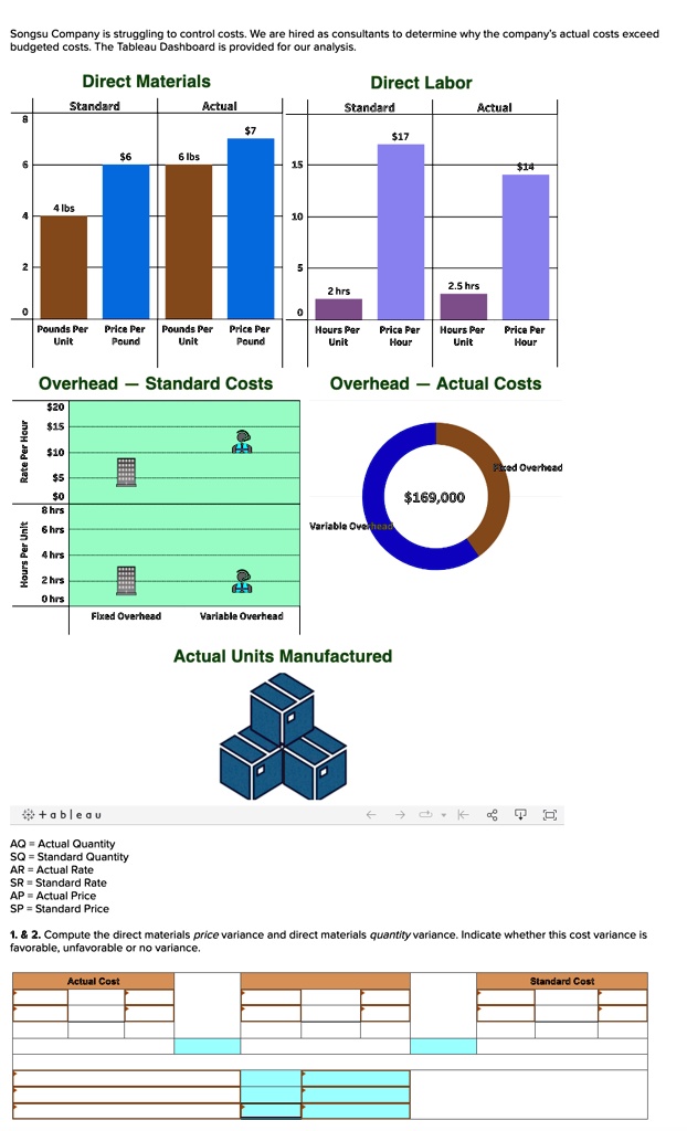 SOLVED: Overhead - standard costs Rate per hour: - Fixed overhead: 6 ...
