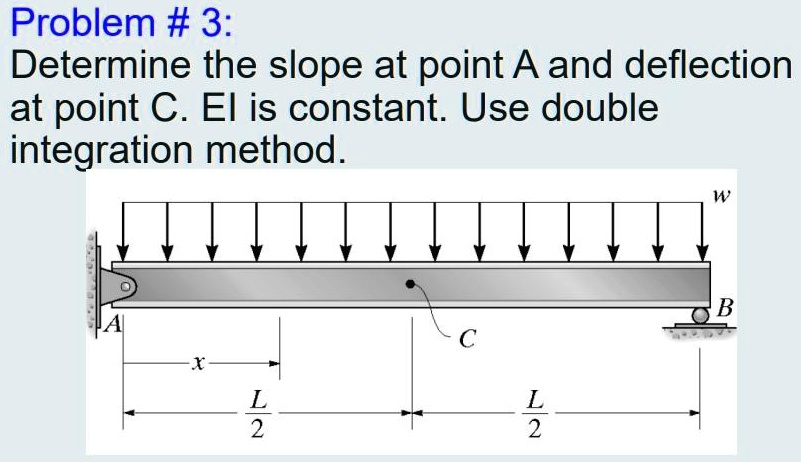 Problem # 3: Determine the slope at point A and deflection at point C. EI is constant. Use ...