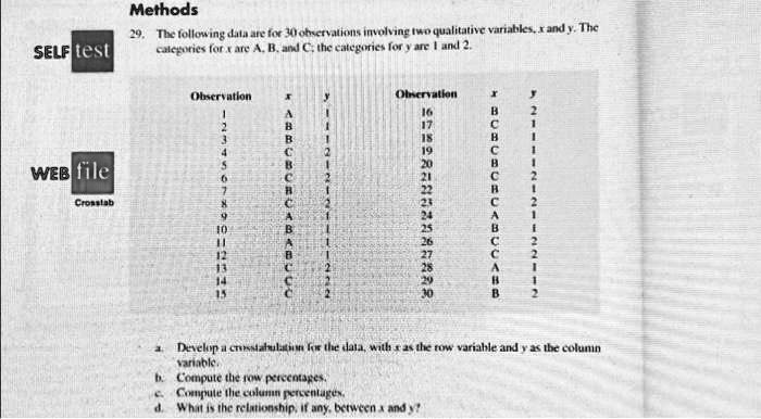 SOLVED: Texts: Methods 29 The following data are for 30 observations ...