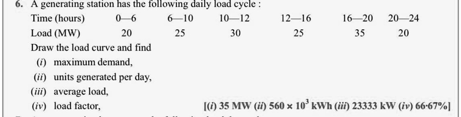 SOLVED: A generating station has the following daily load cycle Time ...