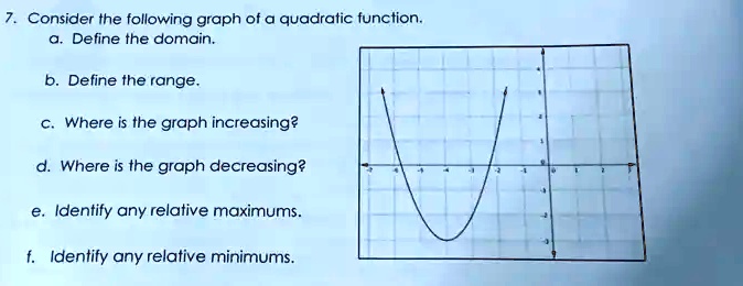 Solved Consider The Following Graph Of A Quadratic Function Define The Domain Define The 