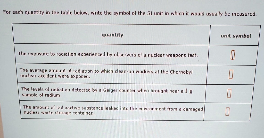 for each quantity in the table below write the symbol of the si unit in ...