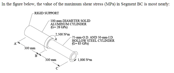 In the figure below, the value of the maximum shear stress (MPa) in ...