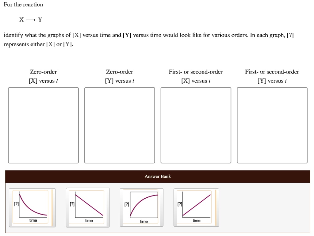 For the reaction X →Y identify what the graphs of [X] versus time and ...