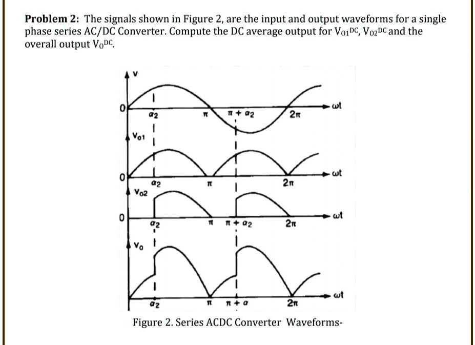 Problem 2: The signals shown in Figure 2 are the input and output ...