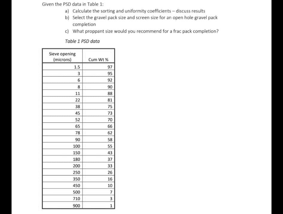SOLVED: Given the PSD data in Table 1, calculate the sorting and uniformity coefficients ...