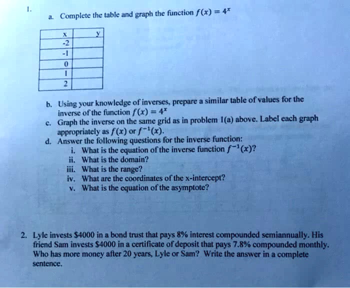 SOLVED: a. Complete the table and graph the function f(x) = 4x - 1.0. Using your knowledge of ...