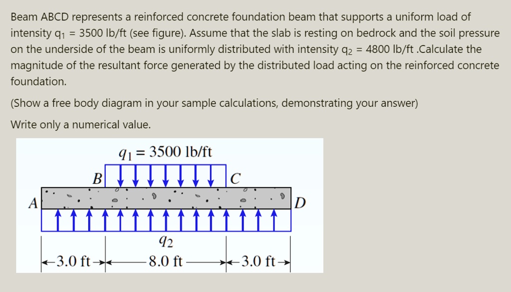 beam abcd represents a reinforced concrete foundation beam that ...