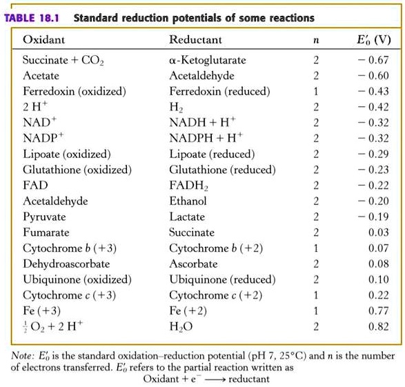 SOLVED: TABLE 18.1 Standard reduction potentials of some reactions ...