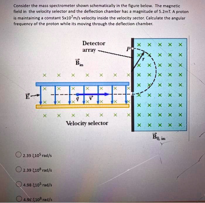 Solved Consider The Mass Spectrometer Shown Schematically In The