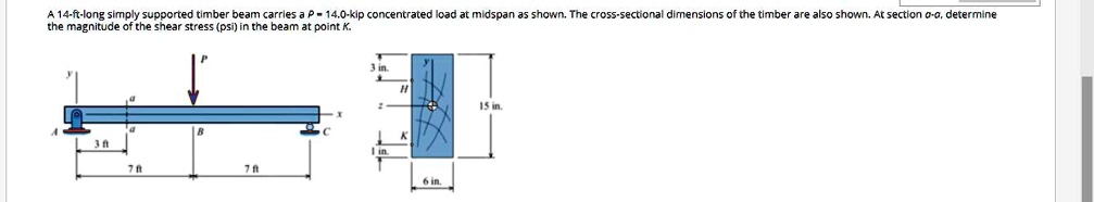 A 14-ft-long simply supported timber beam carries a P = 14.0-kip ...