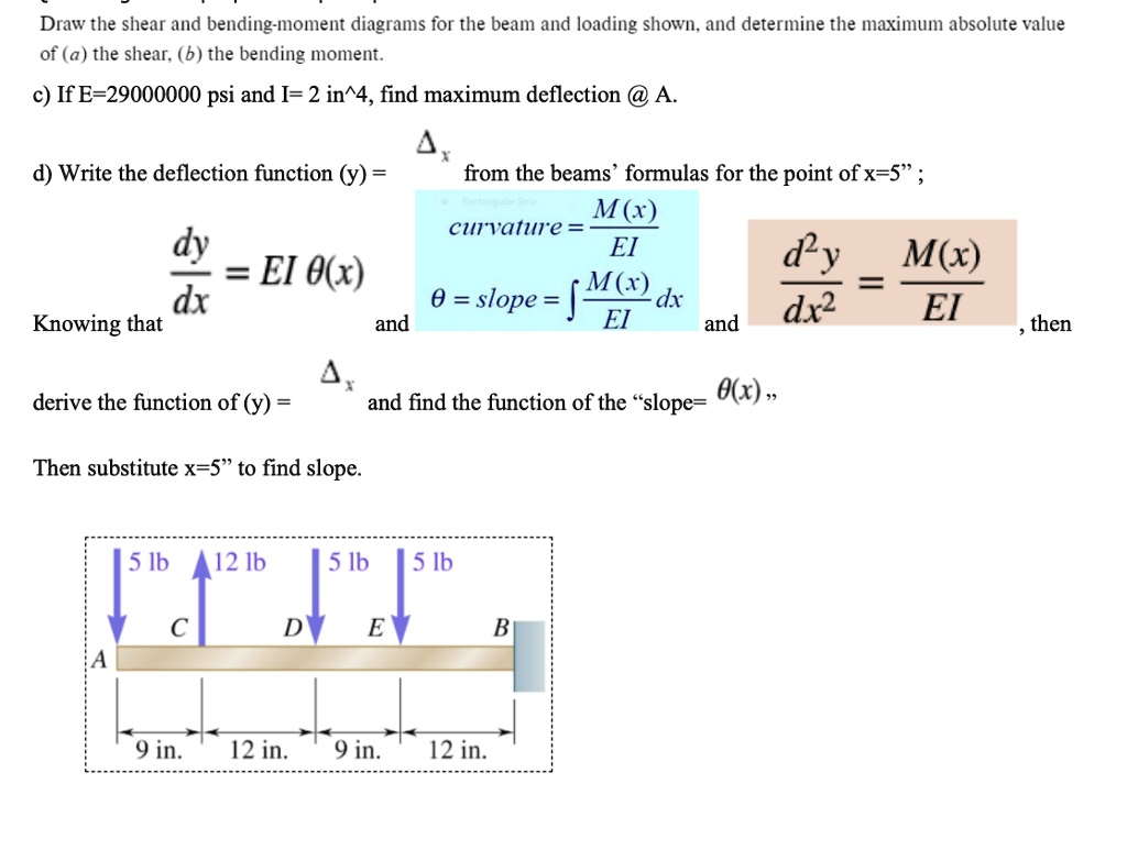draw the shear and bending moment diagrams for the beam and loading ...