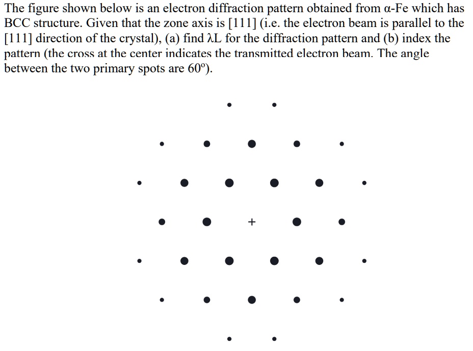 Solved The Figure Shown Below Is An Electron Diffraction Pattern