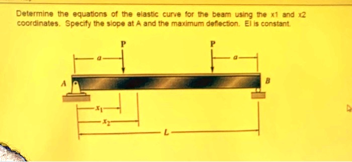 SOLVED: Solution in details, thank you. Determine the equations of the ...