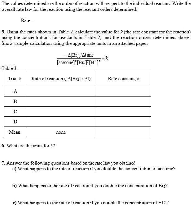 The values determined are the order of reaction with respect...