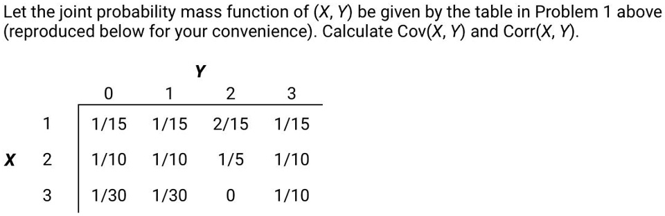 SOLVED:Let the joint probability mass function of (X, Y) be given by ...